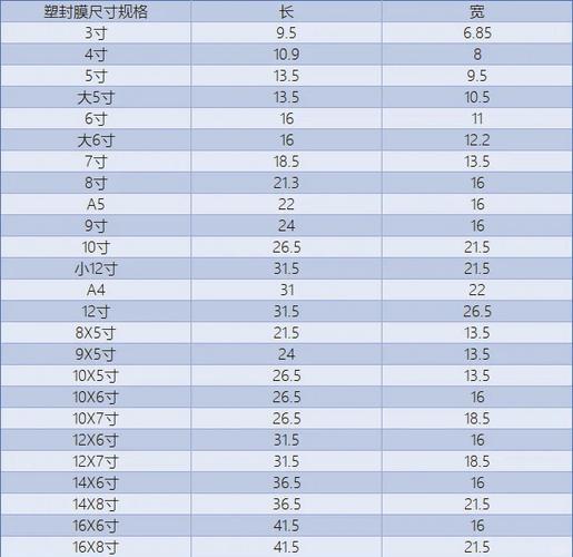 5寸照片打印机纸张大小选择什么
