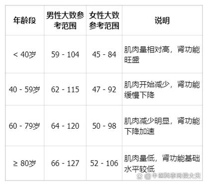 肌酐在100以上就很难降了吗缩略图