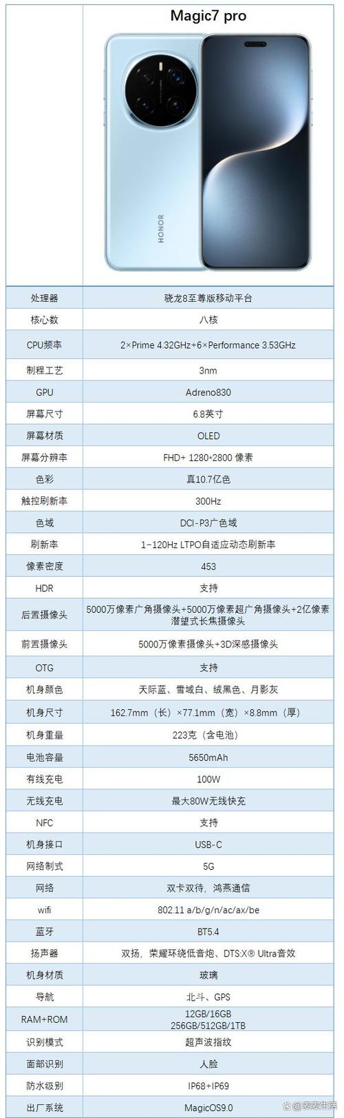 6.8寸手机长宽多少厘米图标