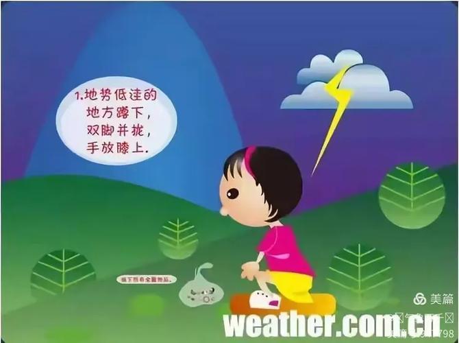 躲避雷电的正确方法图标