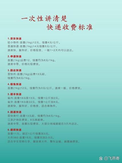 2025小拉收费价目表图标