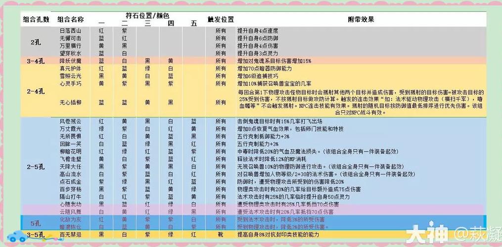梦幻西游通用点怎么用图标