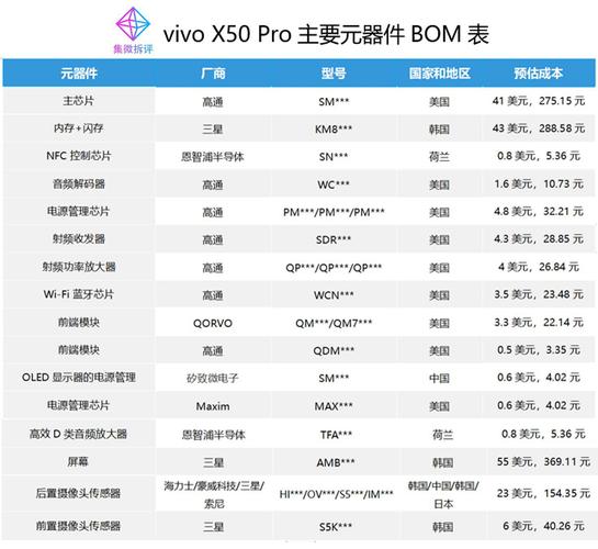 vivo维修配件价格查询图标