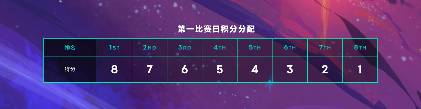 云顶s17什么时候更新