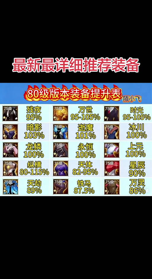 DNF手游80版本辅助套图标