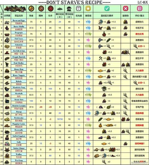 饥荒海滩攻略图标