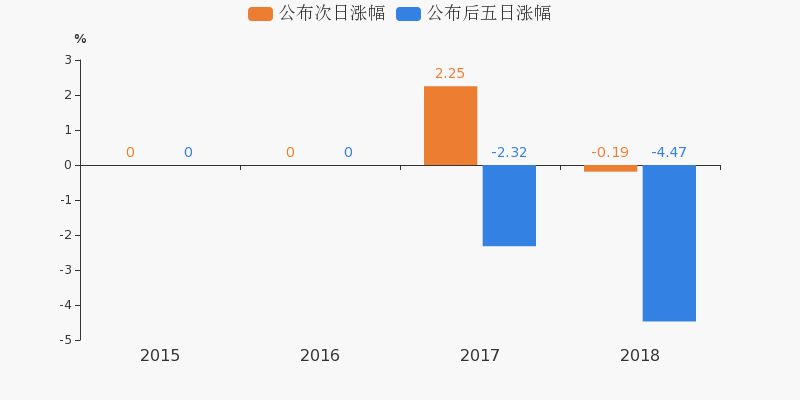思美传媒东方财富网股吧图标