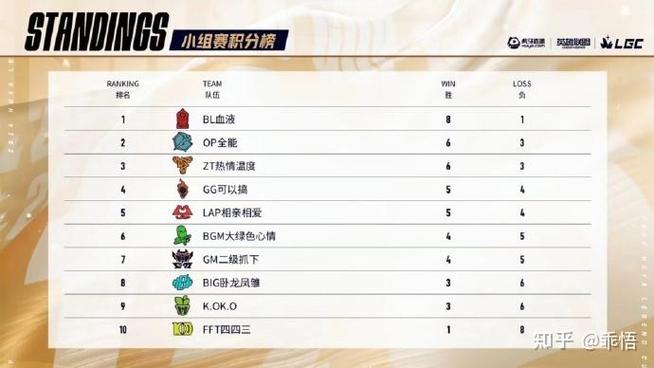 传奇杯每个月几号结束图标
