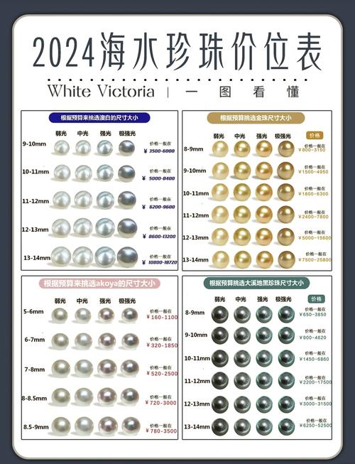 珍珠值钱吗一颗多少钱图标