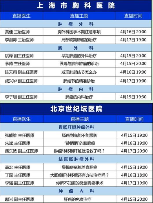 好大夫收费医生得多少截图