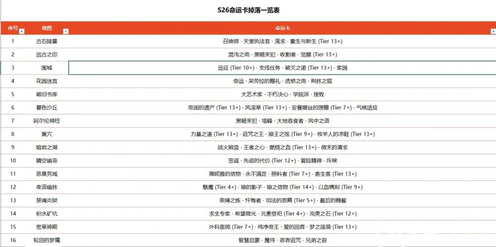 流放之路s9命运卡掉落图标