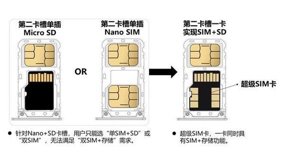 插上别人的手机卡能看到什么截图