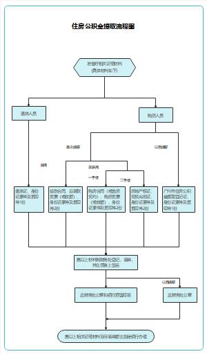 公积金提取方法图标