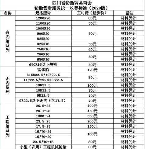 电瓶车轮胎换一个多少钱图标