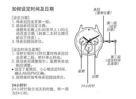 扬子洗衣机怎么调时间图标