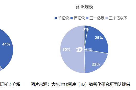 支付产业数字化转型发展白皮书