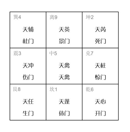 奇门遁甲阴遁排盘方法图标