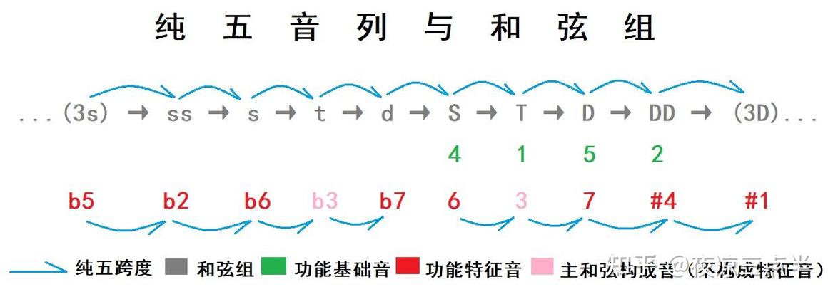 和声的正确解释截图