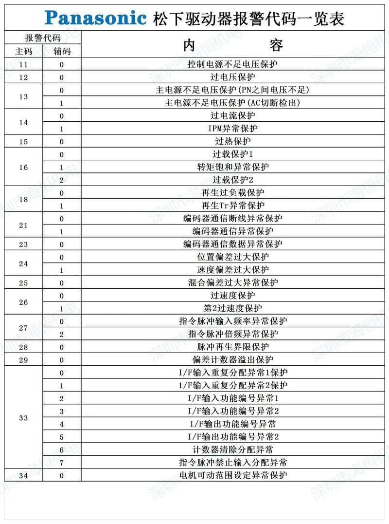 松下驱动器报警故障码16截图