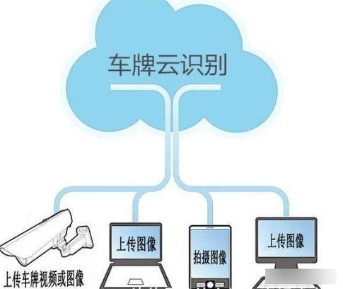 车牌下面加个小牌交警查吗图标