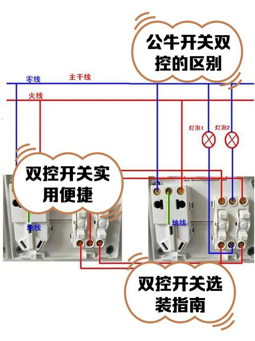 公牛一灯二控开关接线视频截图