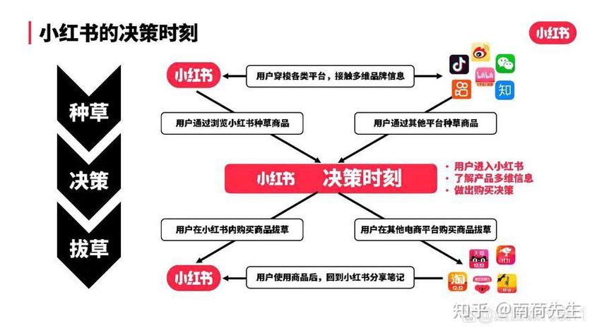 小红书视频解析图标