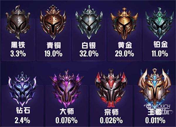 英雄联盟最新分段截图