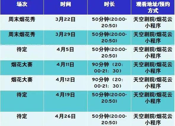 飞行时间255的烟花怎么弄图标