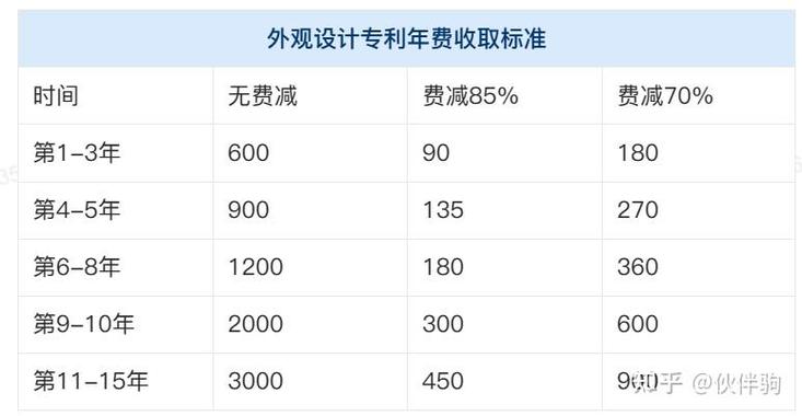 一个专利一年交多少钱图标