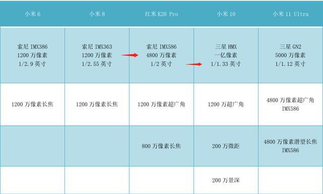 小米11ultra配置参数表