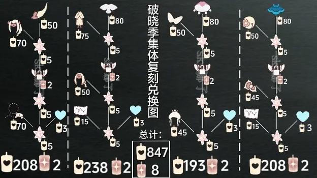 光遇近期复刻表截图