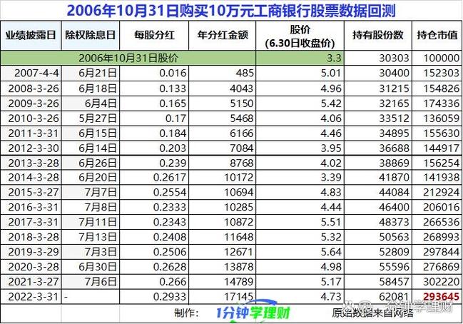 股票几点更新收益