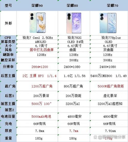 80版本和70版本的区别