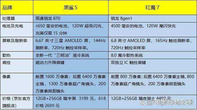 黑鲨好还是红魔好图标
