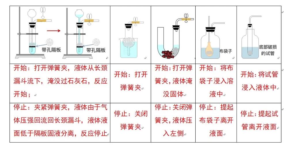 初中化学实验12个截图