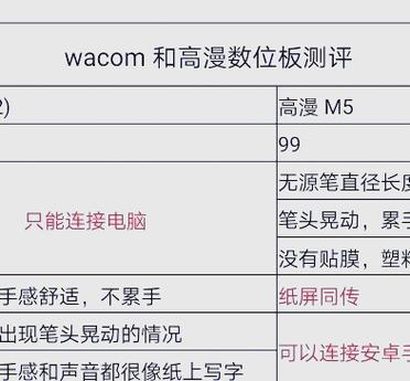 高漫m5横竖怎么改