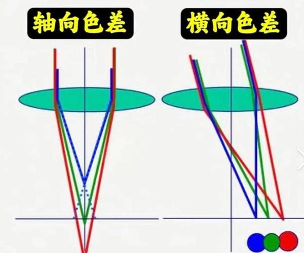 相同光照强度的白光和蓝紫光截图