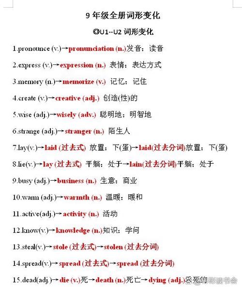 英语单词词性缩写图标