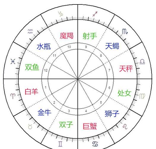 爱星座星盘图标