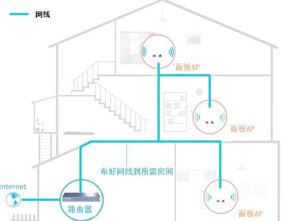 高层信号差解决方案