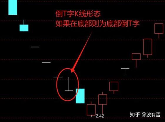 股票出现t字星意味着什么图标