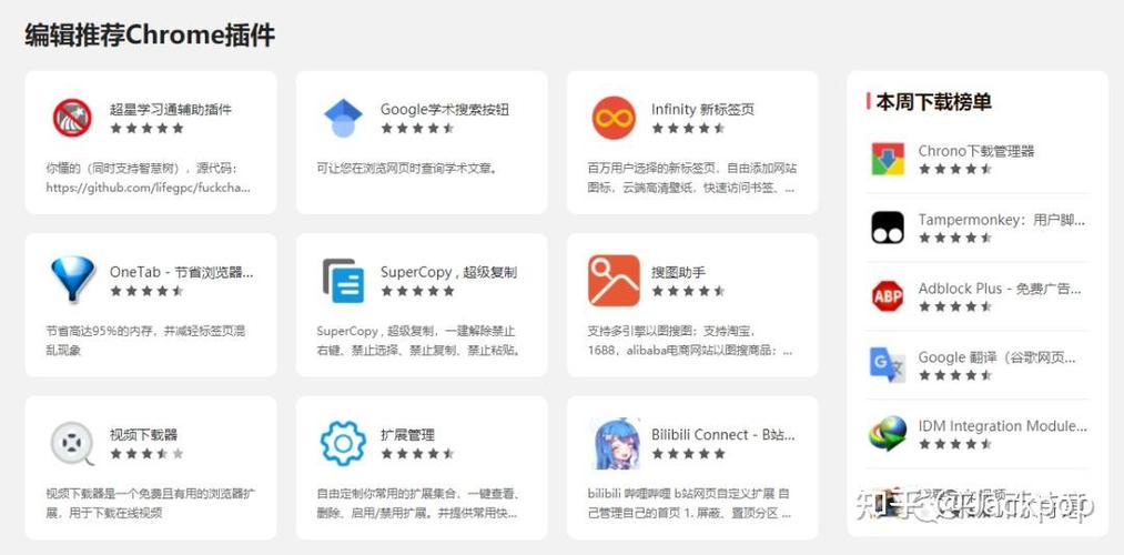 chrome插件使用注意事项图标