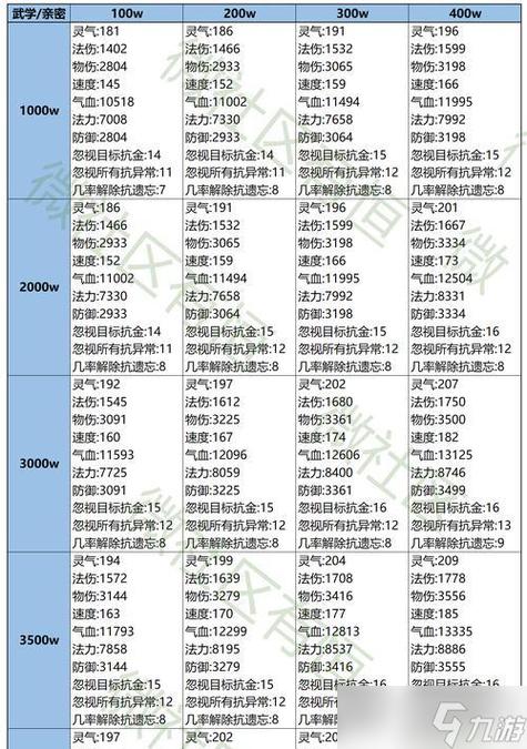 问道法宝封印宠物亲密图标
