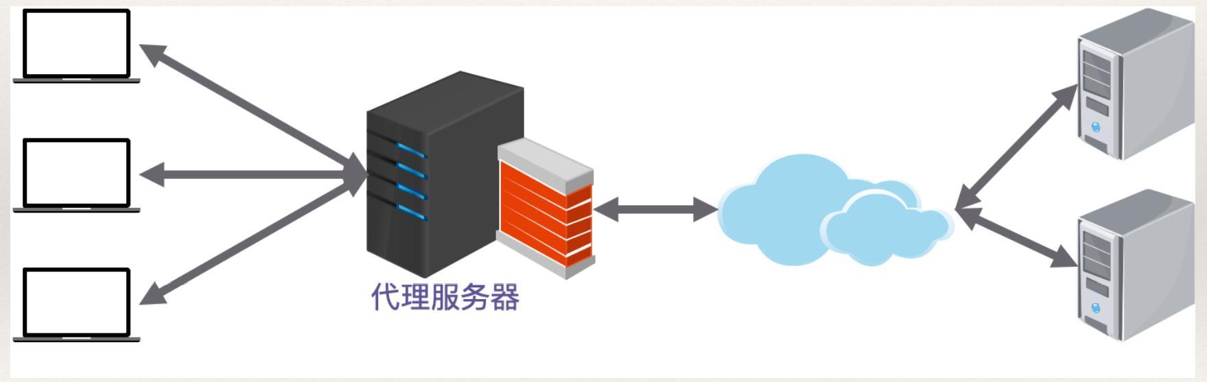 客户端和服务端图标