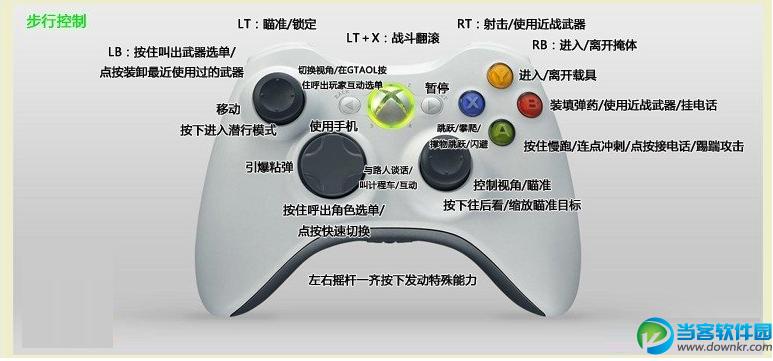 gta5跳伞手柄键位图标