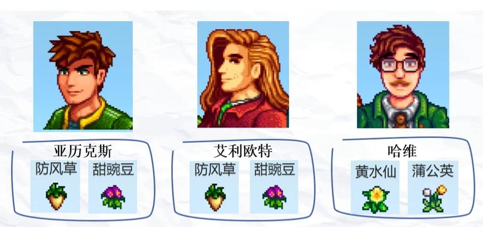 星露谷物语配置要求图标