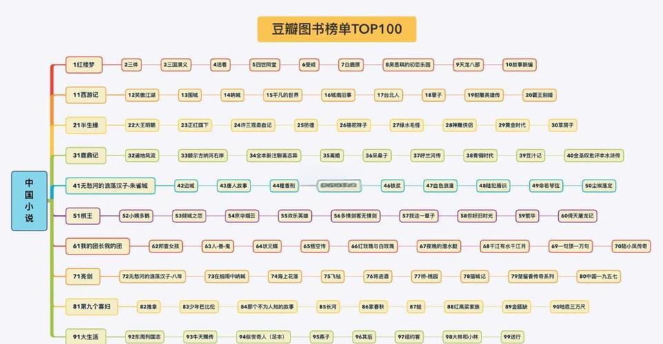 豆瓣阅读的小说渠道图标