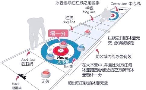冰壶的起源图标