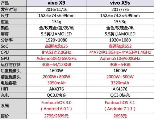 vivo所有型号列表截图
