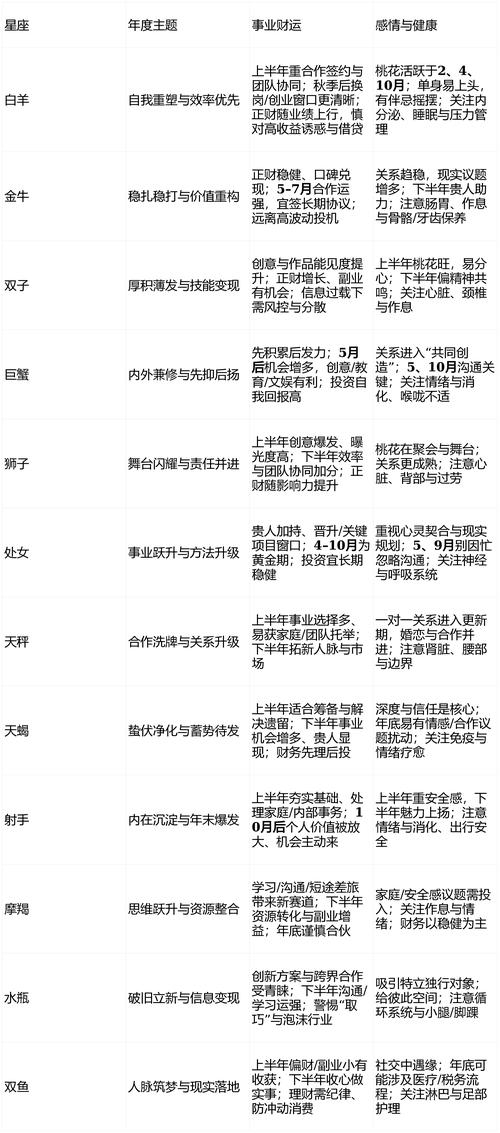 免费测算2026年运势图标
